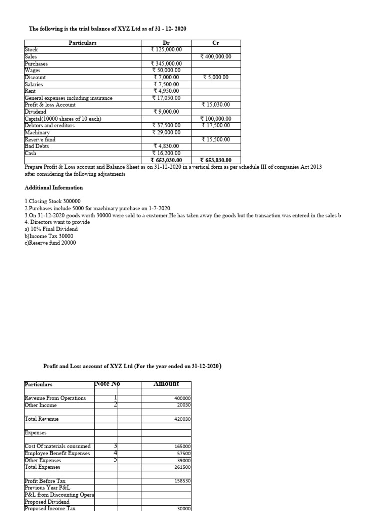 Profit and Loss Questions | PDF | Income Statement | Dividend