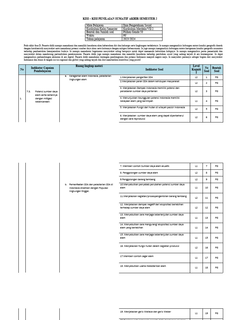 Kisi-Kisi - Psas 2 - Ips Vii - 2023-2024 | PDF