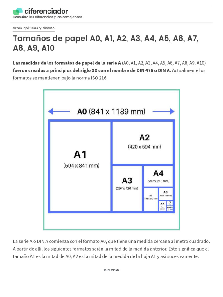 Tamaños De Papel A0 A1 A2 A3 A4 A5 A6 A7 A8 A9 A10 Tabla De