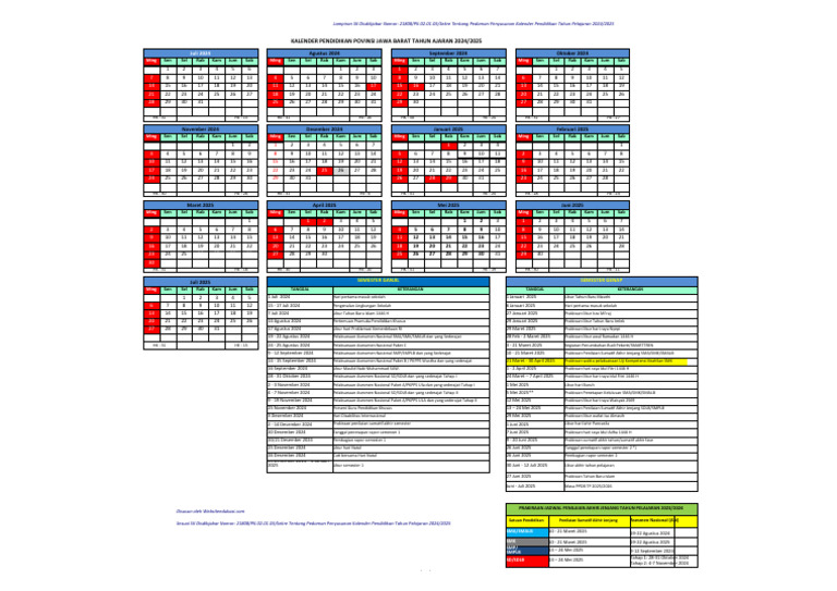 Kender Pendidikan Prov - Jabar 2024-2025 | PDF