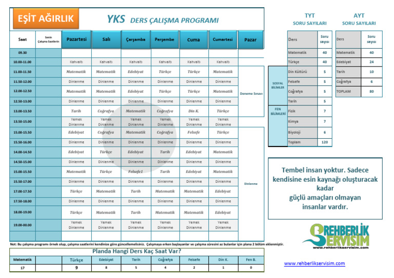 Tyt Ayt Esit Agirlik Yaz Tatili Ders Calisma Programi | PDF