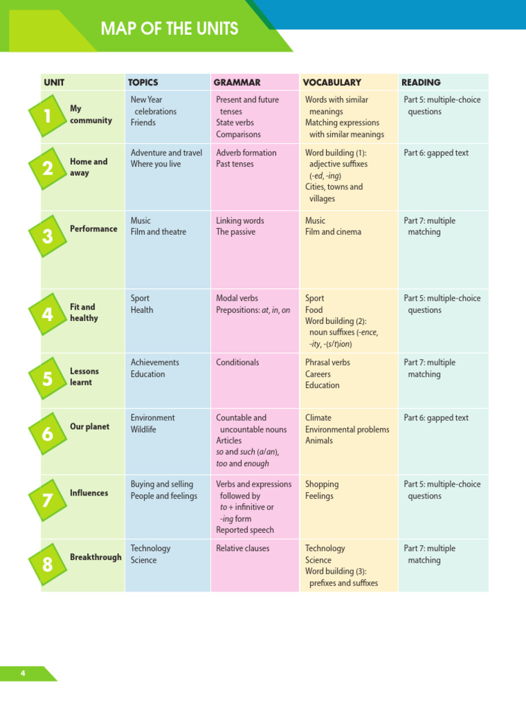 Compact First for School, content | Download Free PDF | Verb | Noun