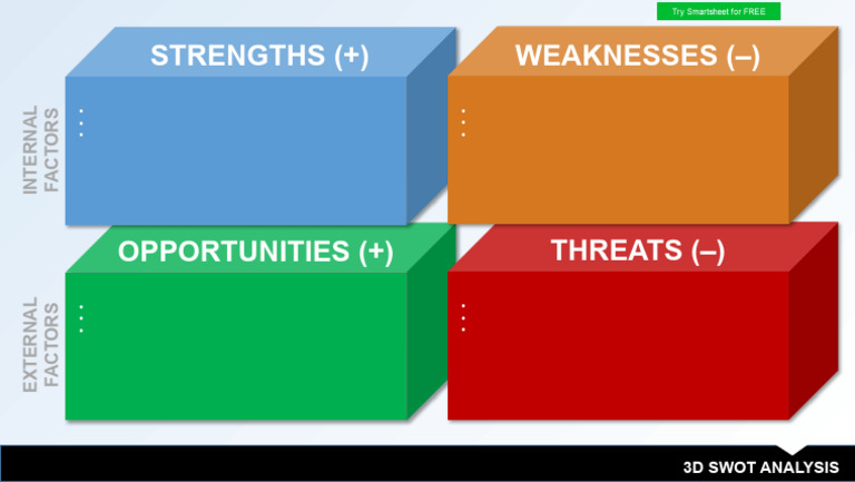 IC 3D SWOT Analysis 8629 - PowerPoint | PDF