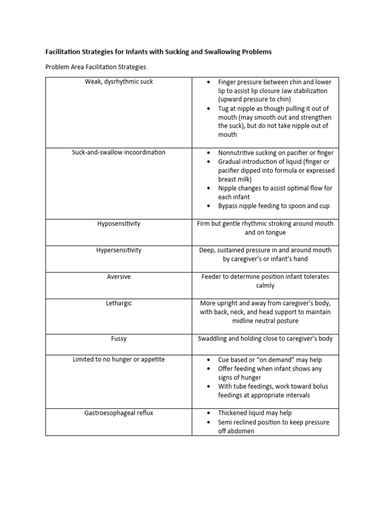Strategies for Infant Sucking Issues | PDF | Infants | Breastfeeding