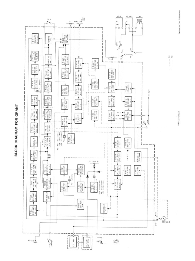 Grant Block | PDF