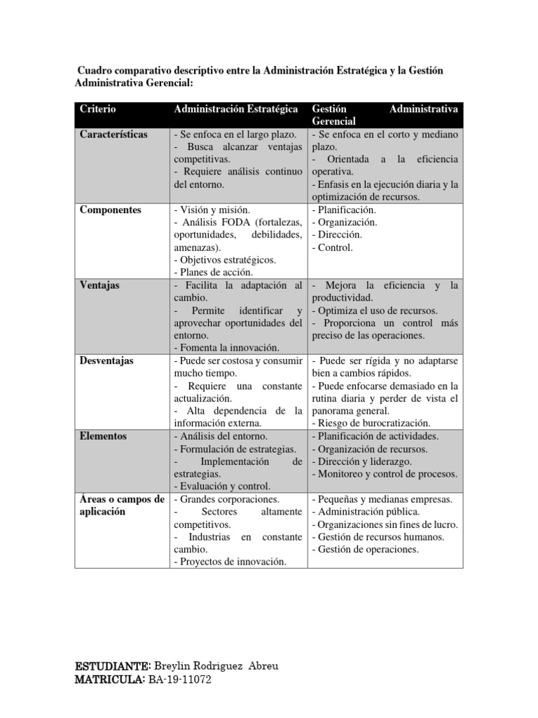 Cuadro Comparativo Descriptivo Breylin | PDF | Gestión estratégica ...