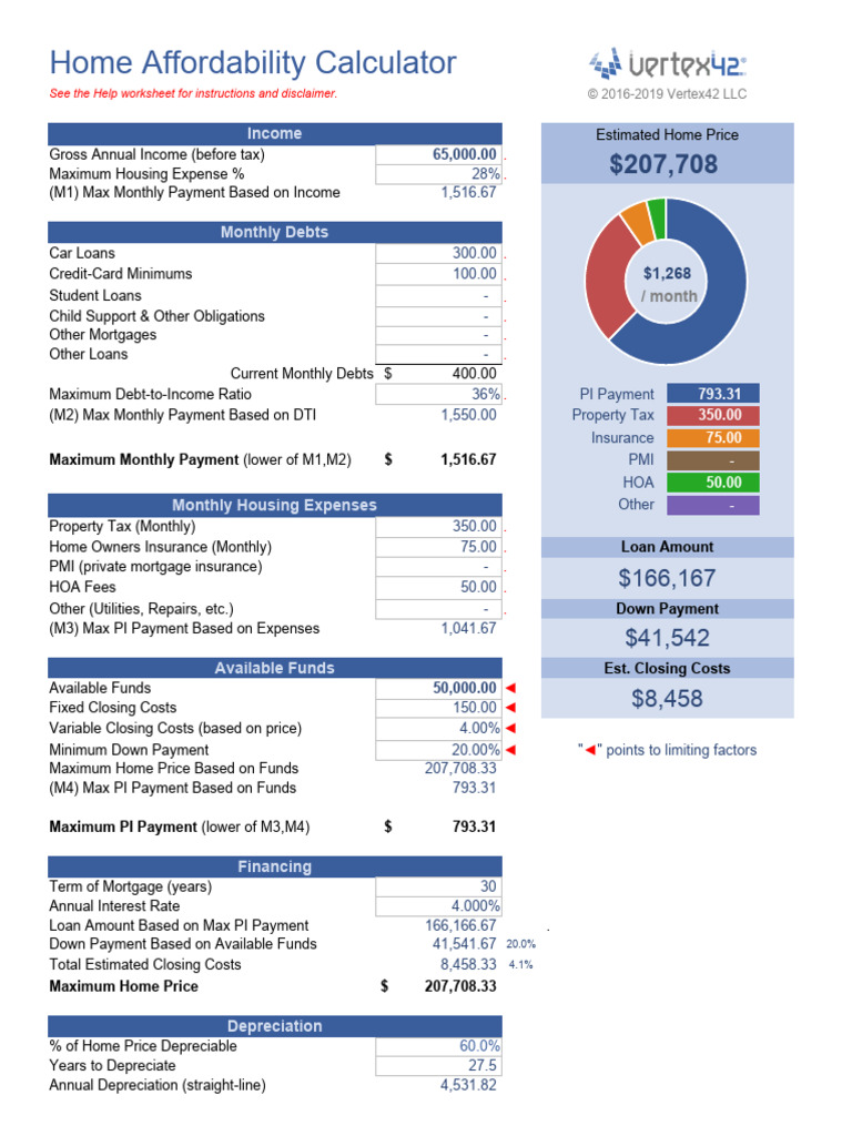 Home Affordability | PDF | Mortgages | Loans