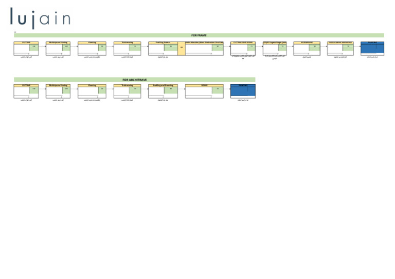 Production Flow Chart For Frames | PDF