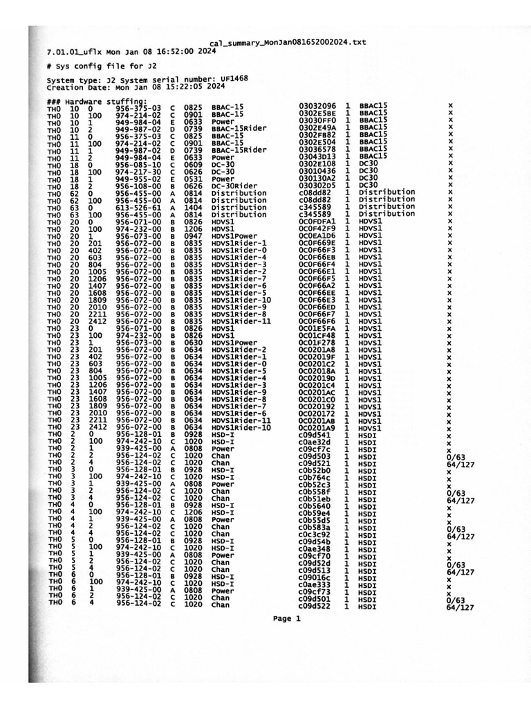 U5 Calibration Check 8 Jan | PDF