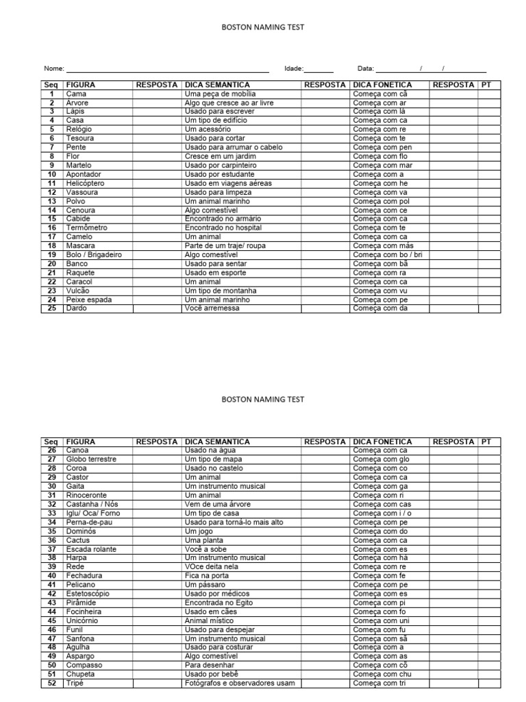 Teste Boston Naming | PDF