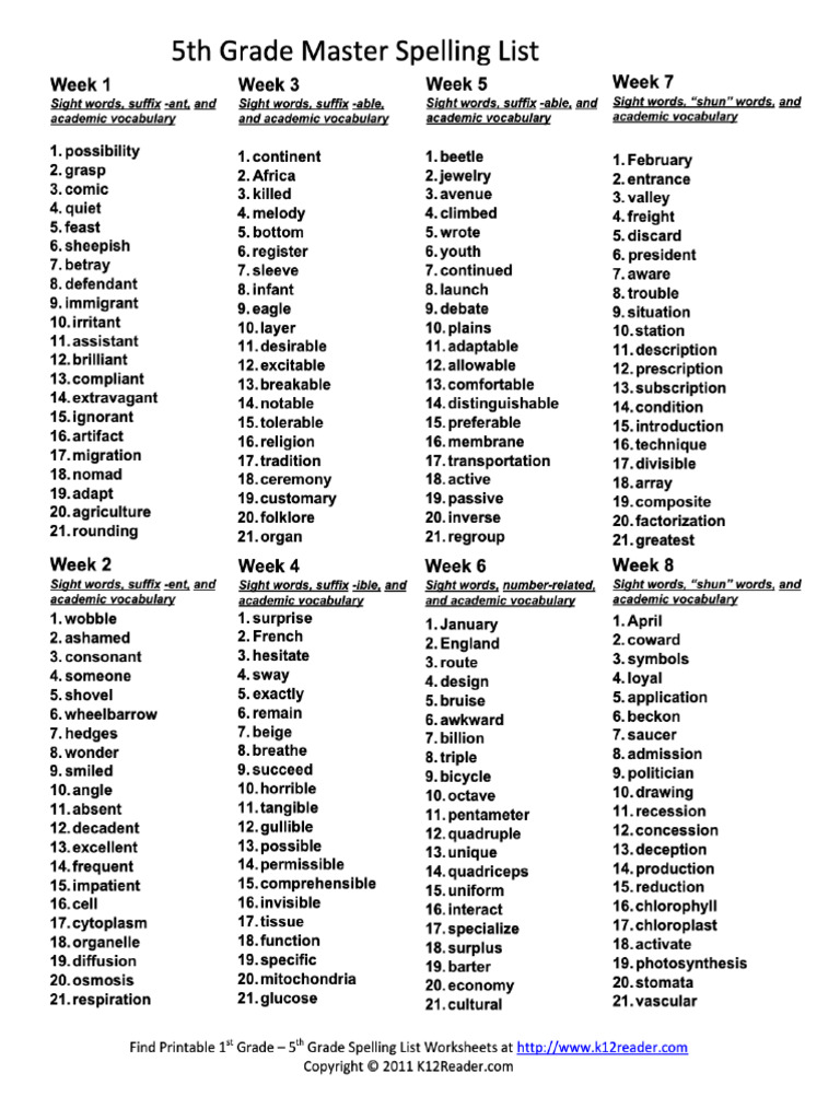 5th Grade Master Spelling List | PDF