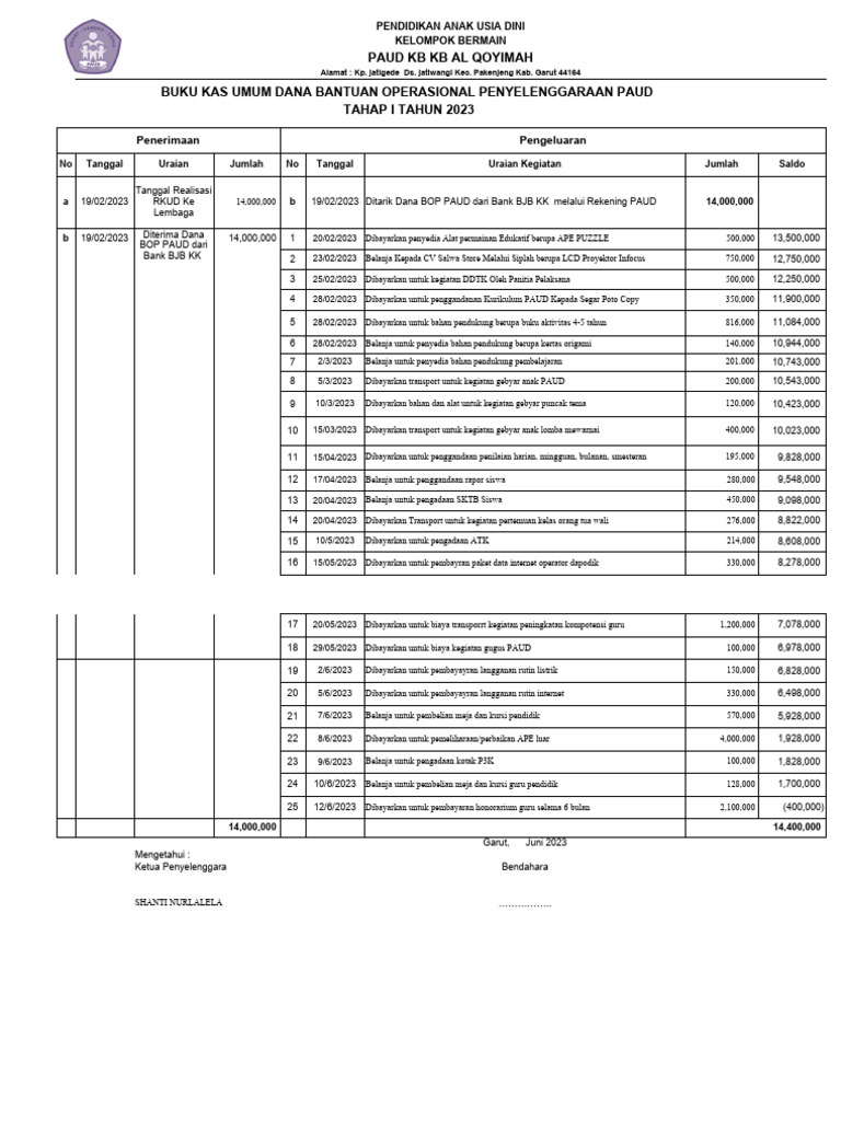 25 BKU BOP 2023 KB Darussolihin Print | PDF