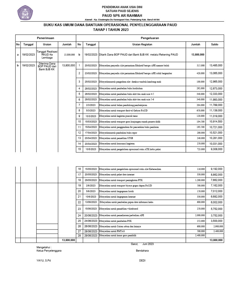 25 Bku Bop 2023 SPS Daruttarbiyah | PDF
