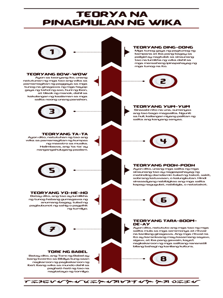 Teorya Na Pinagmulan NG Wika | PDF