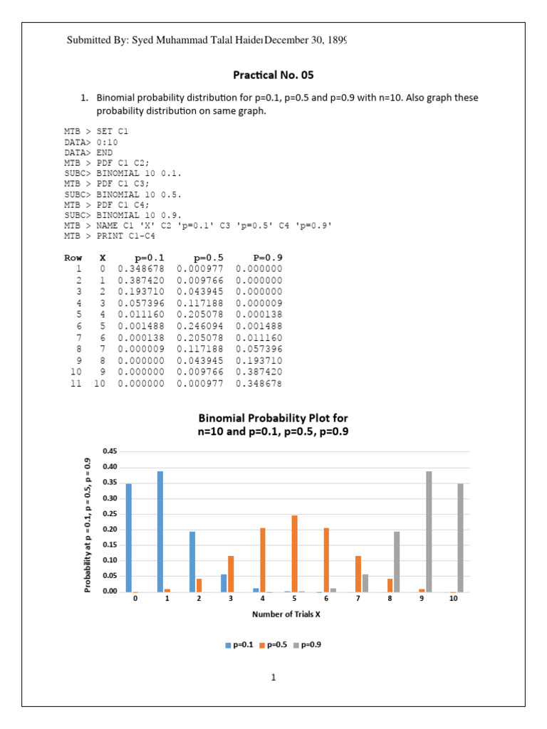 Aps Lab 05 Pdf Probability Statistical Models