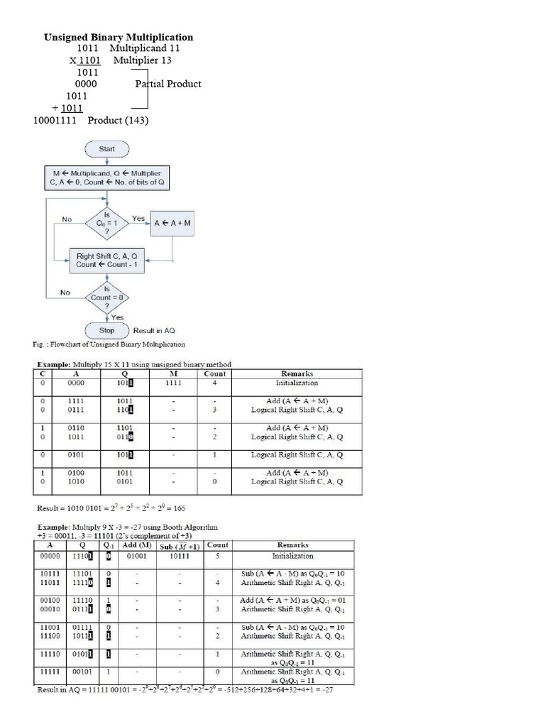 Unsigned Binary Multiplication | PDF | Teaching Methods & Materials