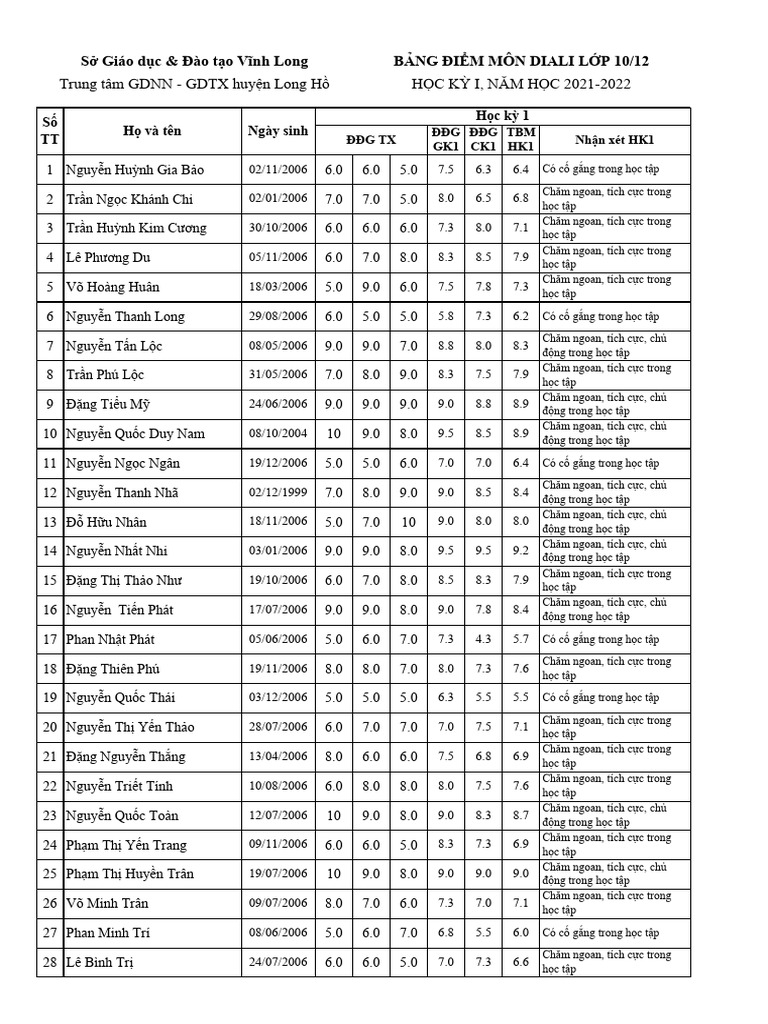 BĐ HK1 K10 GDTX | PDF
