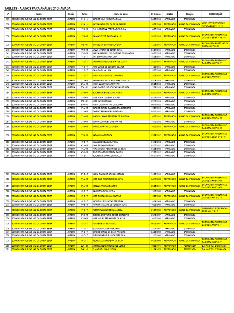2 - Economista Rubens Vaz Da Cos | PDF