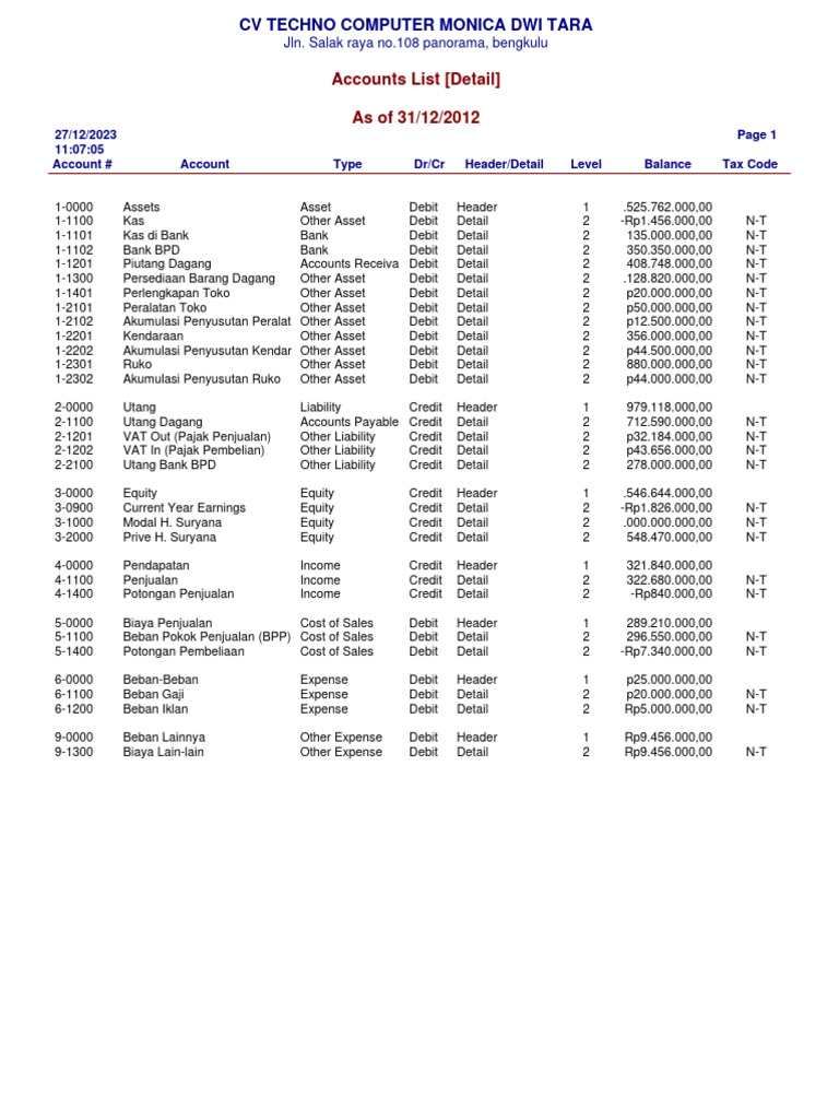 Accounts List Detail Mooo | PDF | Debits And Credits | Economies