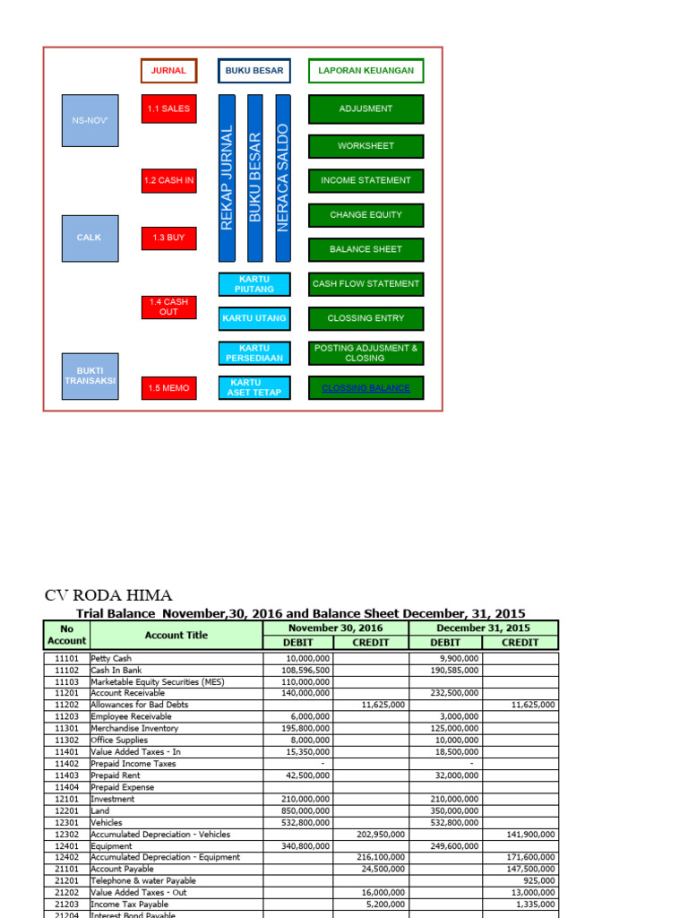 KJ Jurnal CV Roda Hima | PDF