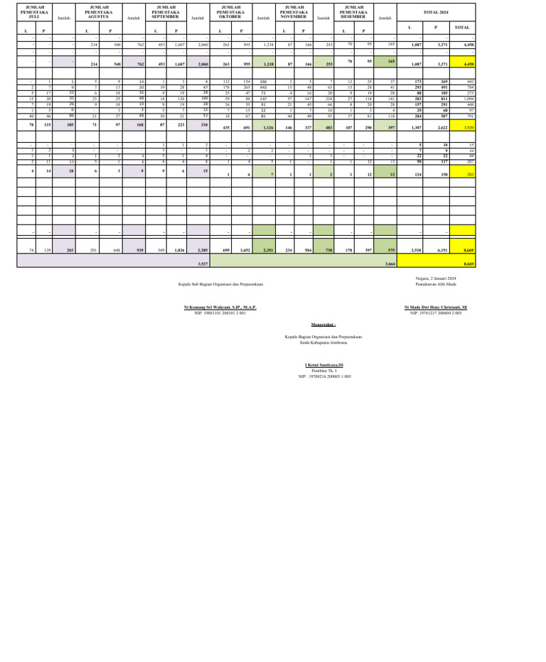Rekap Kunjungan Tahunan 2024 Fiks | PDF