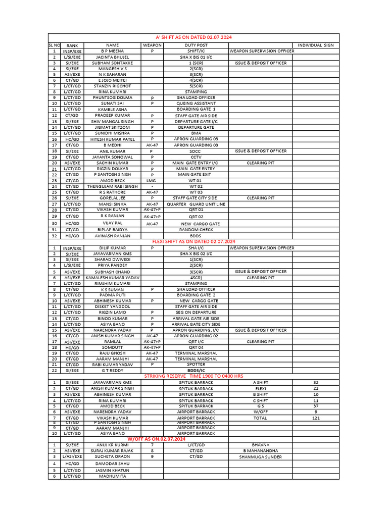 Duty Chart As On 02.07.2024 | PDF