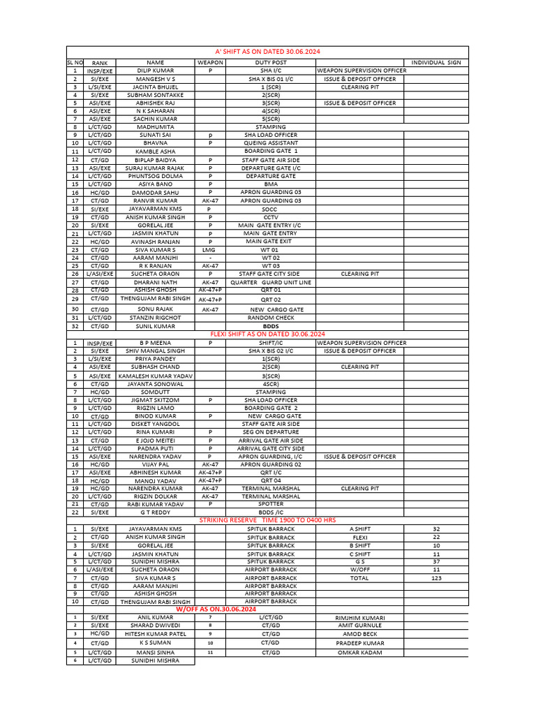 Duty Chart As On 30.06.2024 | PDF