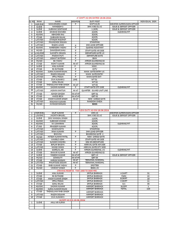 DUTY CHART AS ON 19.06.2024 | PDF