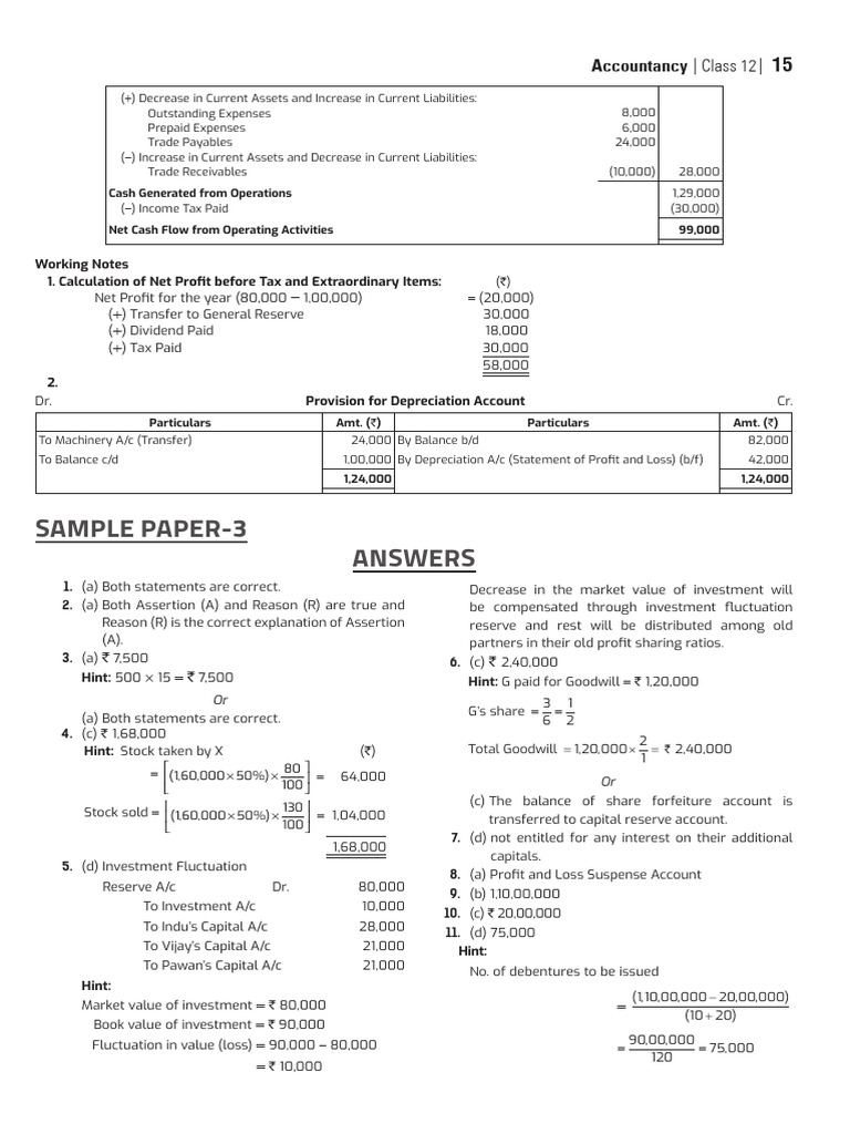 Cbse Class 12th Sample Paper | PDF | Expense | Investing