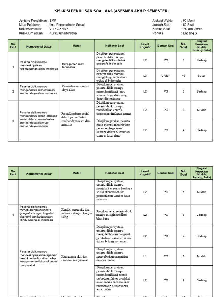 Kisi-Kisi Aas Ips Genap Kelas 8 Kurmer | PDF