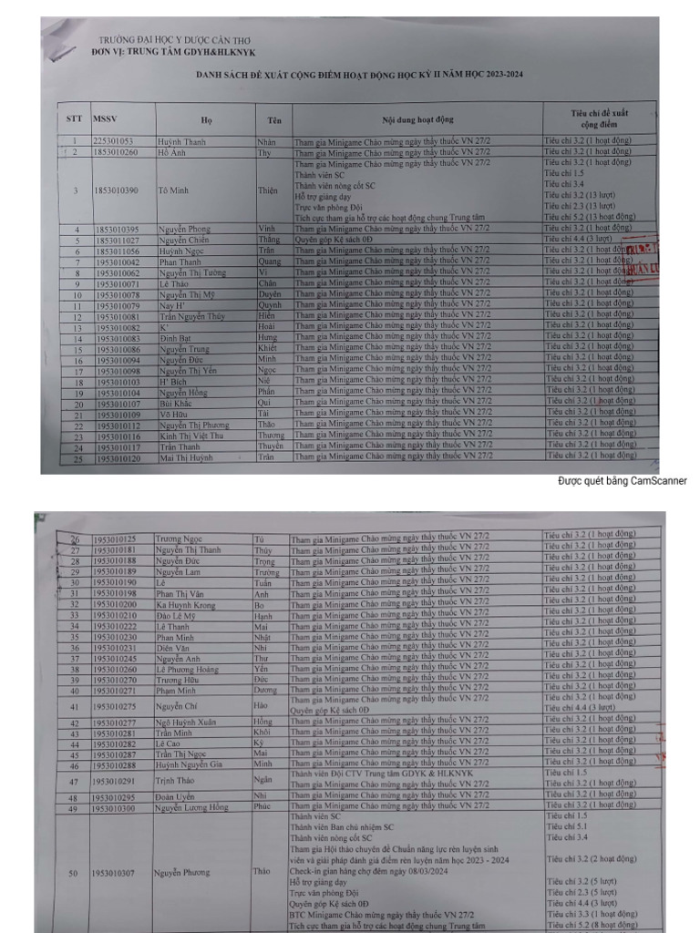 Minh Chứng Hoạt Động HKII 2023 - 2024 (Scan) - STT 799 TRANG 26 | PDF