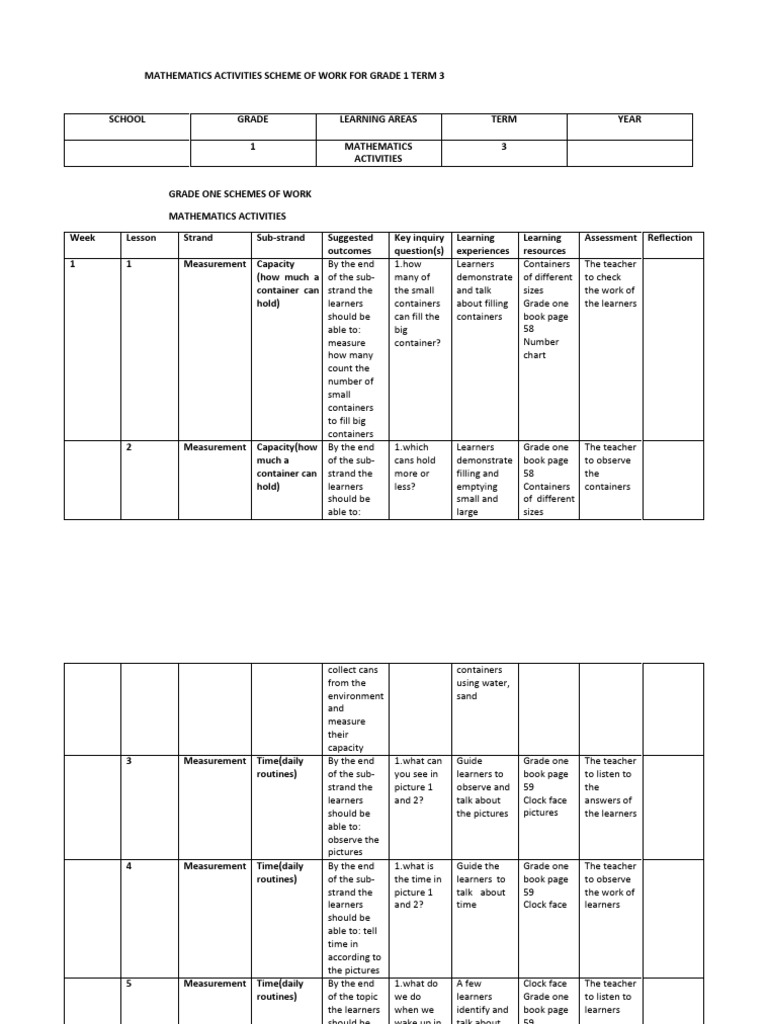 Trs Checklist | PDF | Learning | Money
