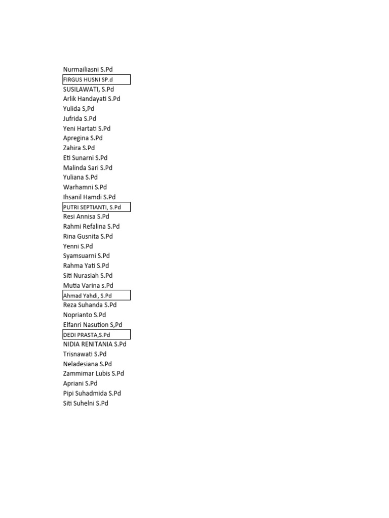 List of Educators with S.Pd Credentials | PDF | Religion & Spirituality