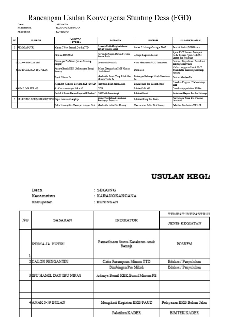 Form - FGD - Hasil - Rembug - Stunting - 2024 - Desa Segong | PDF