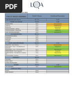 LQA LuxuryBenchmarkStandards PDF | PDF