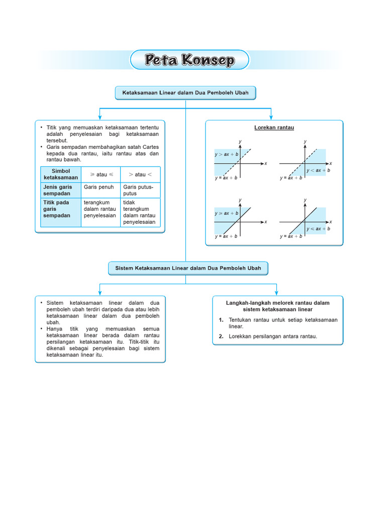 Nota Math T4 Bab 6 Peta Konsep? | PDF