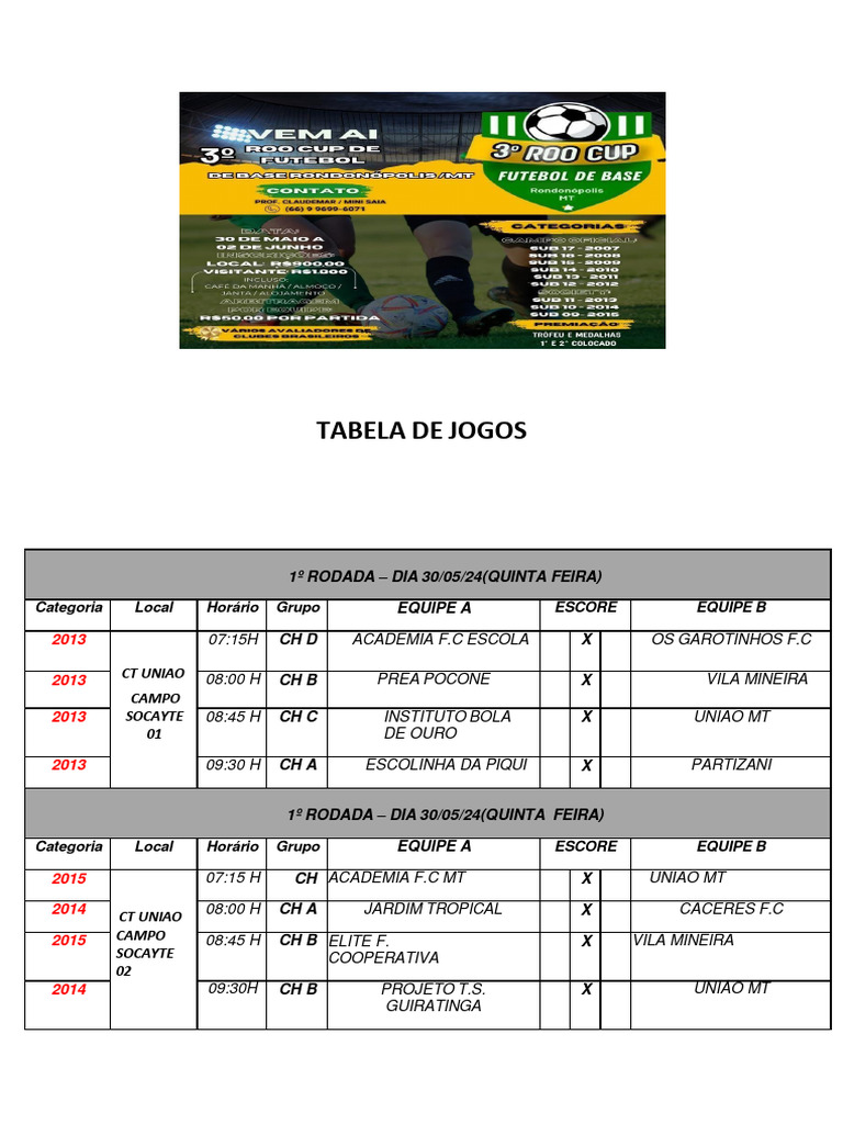 Tabela Roo Cup 1 | PDF