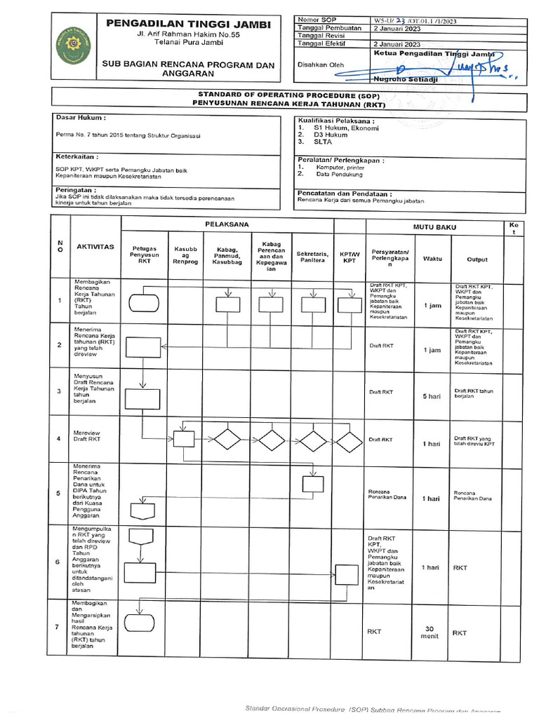 SOP Penyusunan RKT | PDF