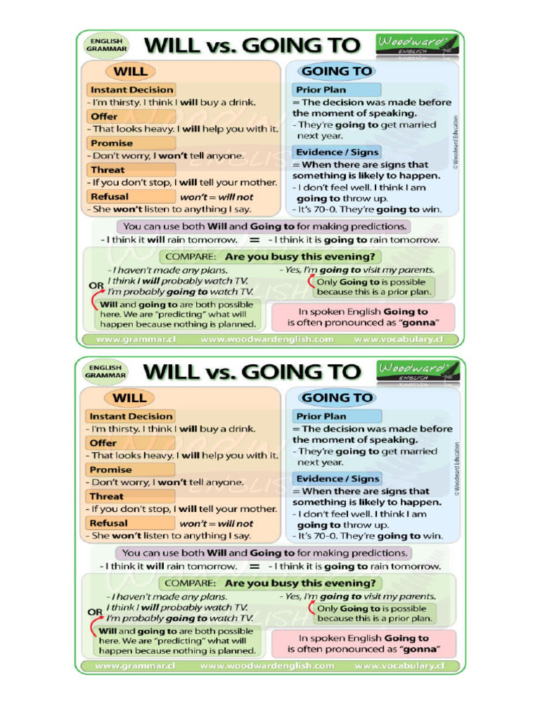 Will Vs Going To | PDF