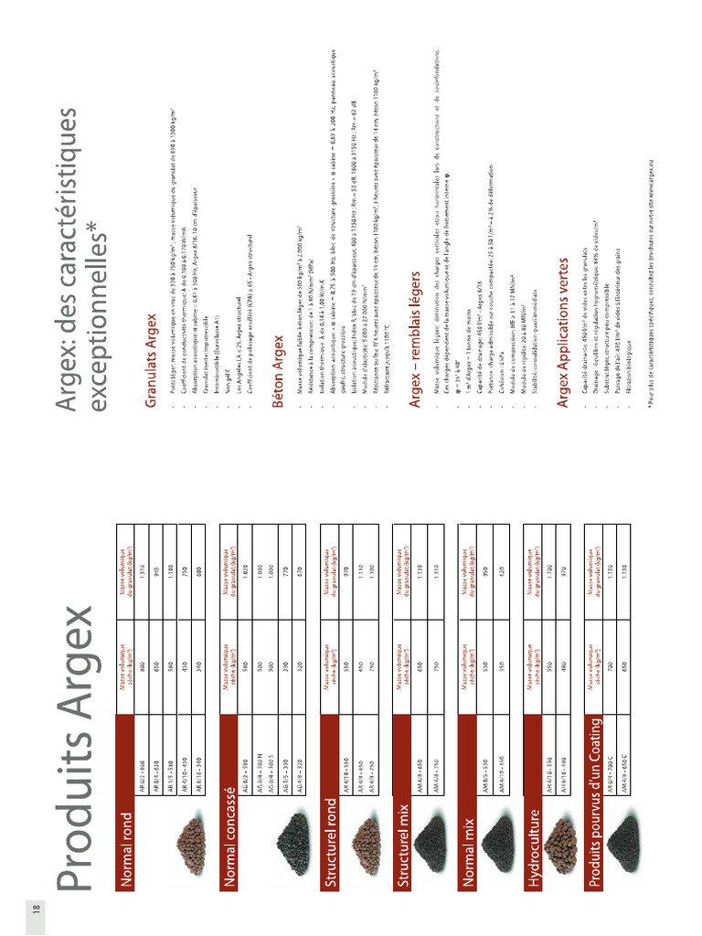 Exemple FT Argex | PDF