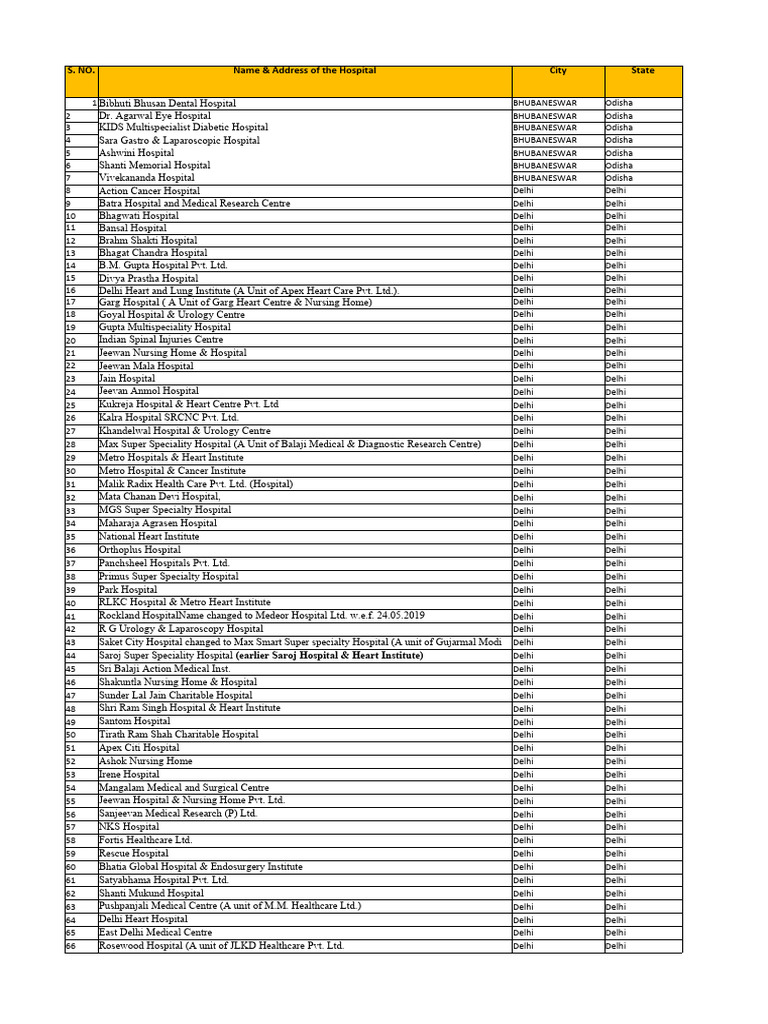 C Ghs Emp Hospitals | PDF | Hospital | Medicine