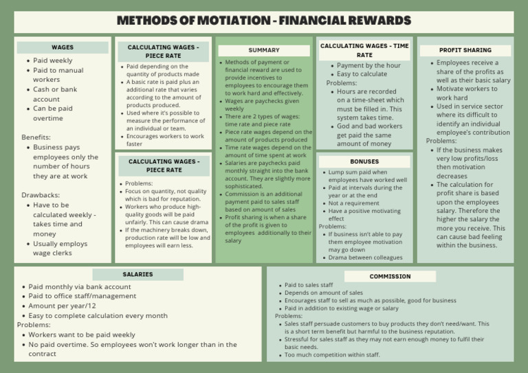 Green Simple Business Model Canvas Poster | PDF | Salary | Employment