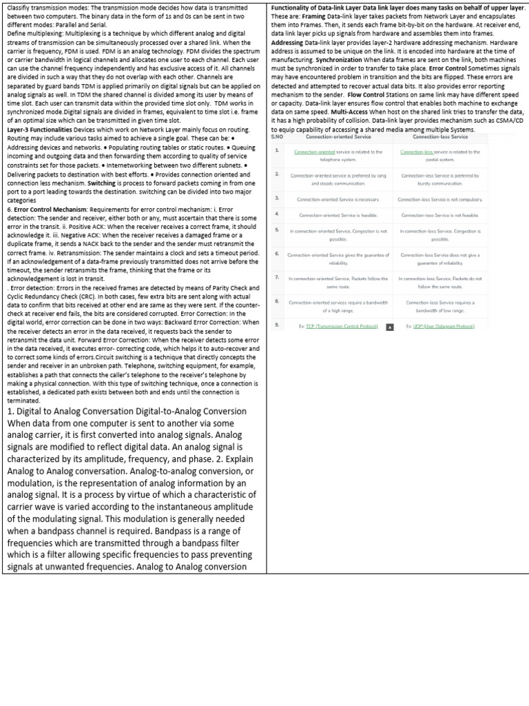 Data Com2 | PDF | Error Detection And Correction | Modulation