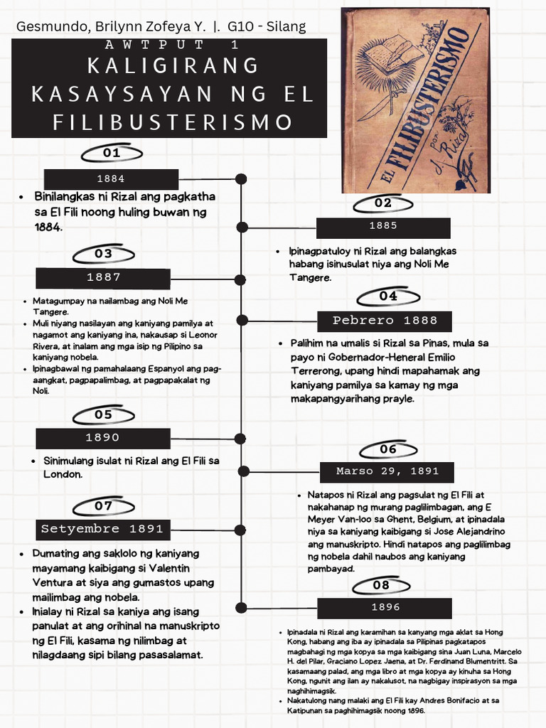 EL FILIBUSTERISMO TIMELINE | PDF