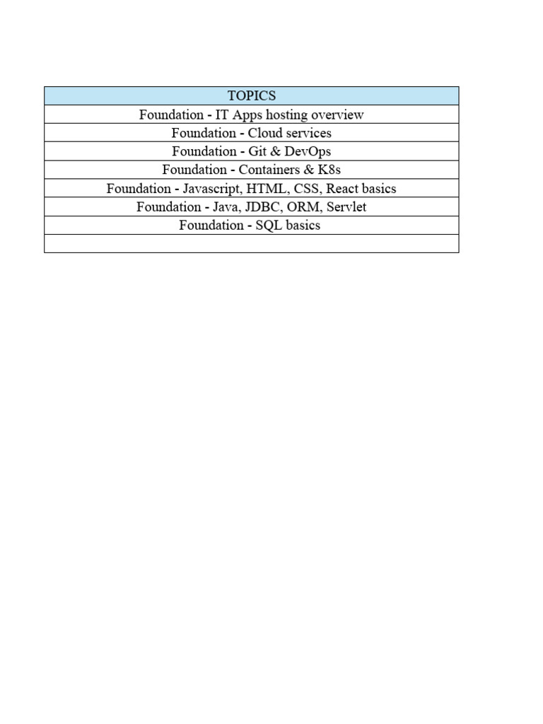 Freshers Training Curriculum - Digital Foundation v1 | PDF | Relational ...
