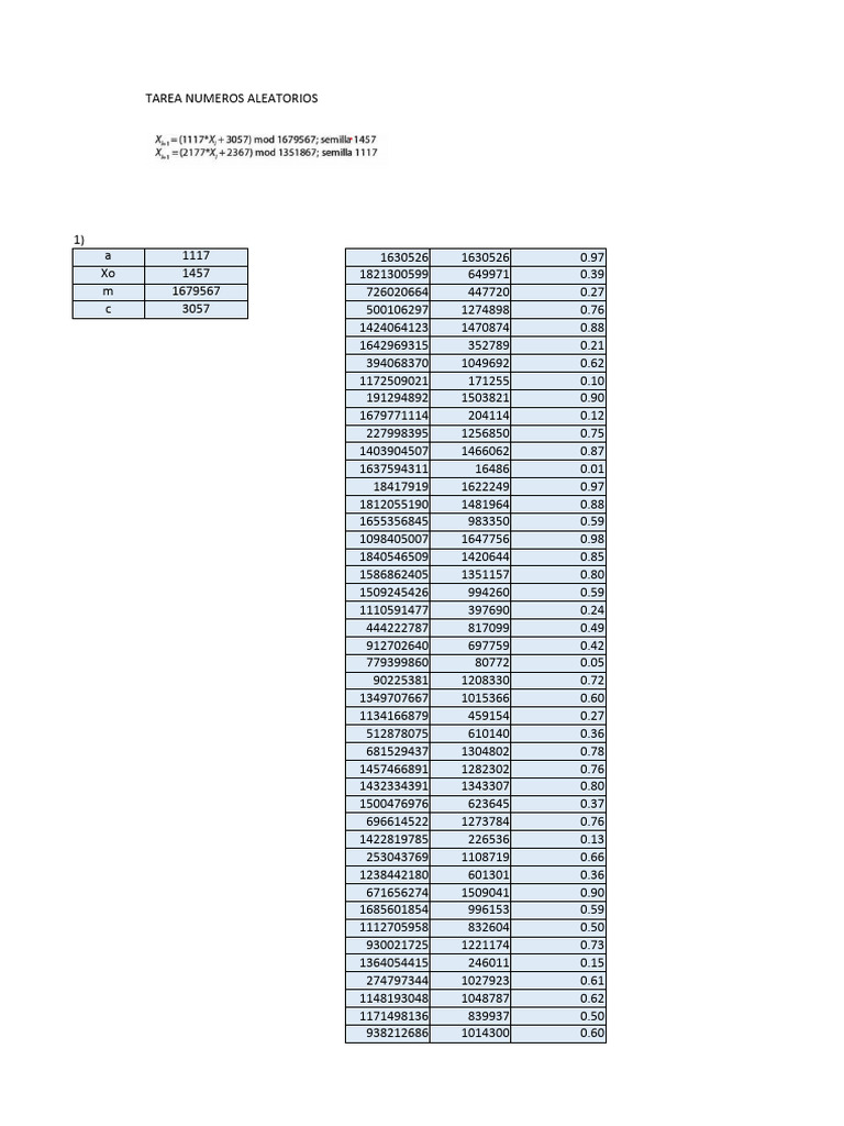 Tarea 2 Numeros Aleatorios | PDF