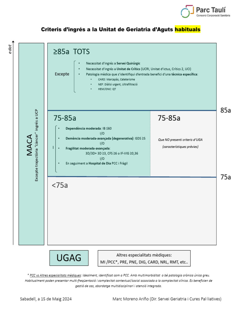 Adecuacio Ingrés UGA | PDF