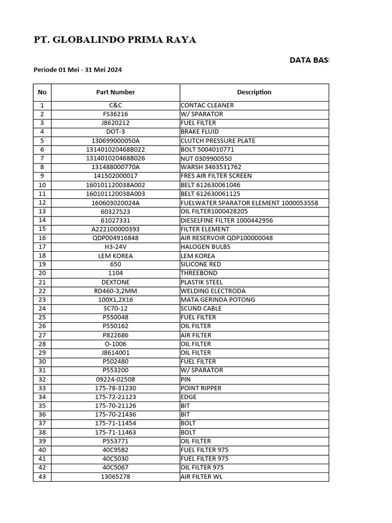 Monthly Report Mei GPR | PDF | Gear | Clutch
