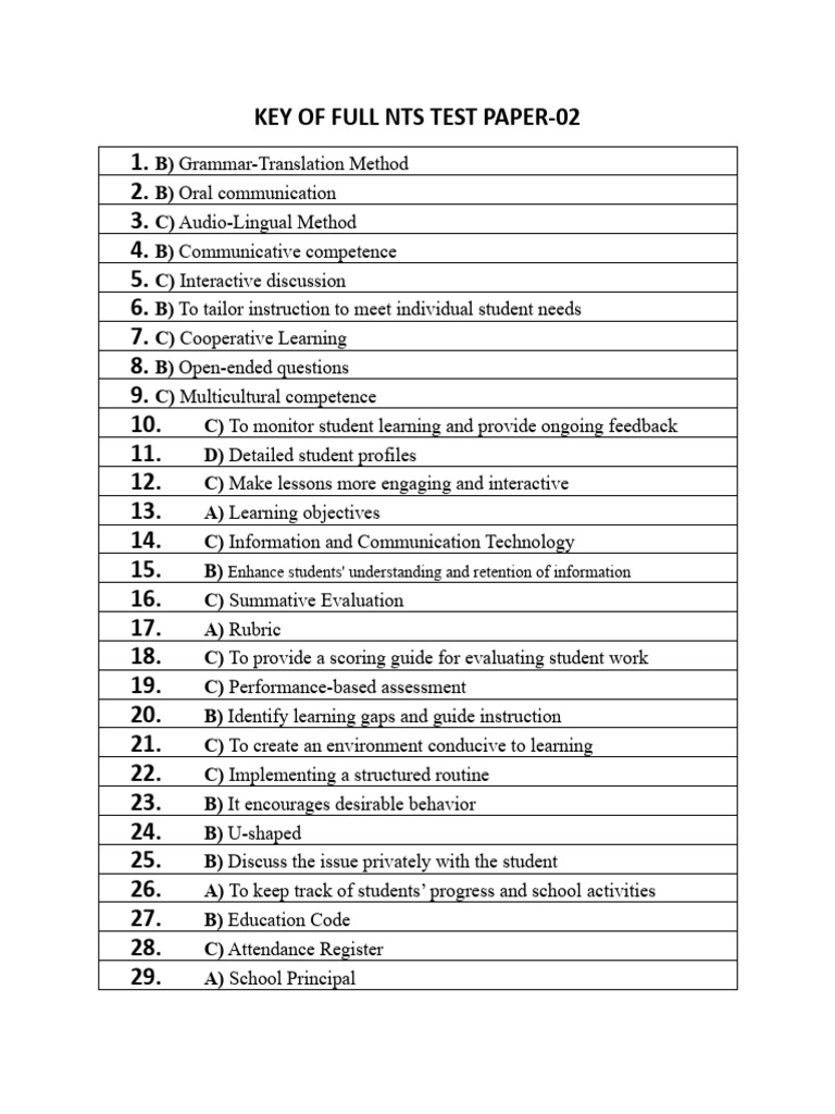 Key of Full NTS Test Paper-2 | PDF | Learning | Educational Assessment