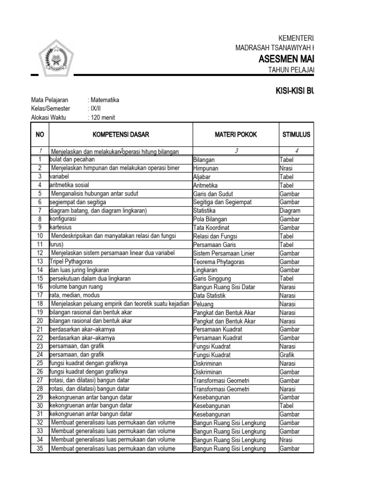 Kisi2 Am Matematika 2024 | PDF